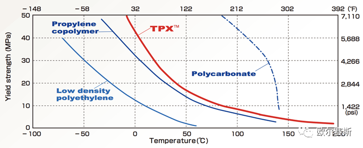 【科普】什么是TPX？ - 浙江欧尔赛斯科技有限公司